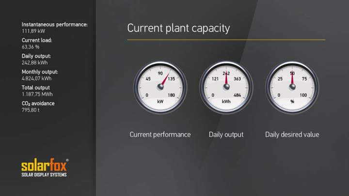 Display examples of solar display and photovoltaic display - SOLARFOX®