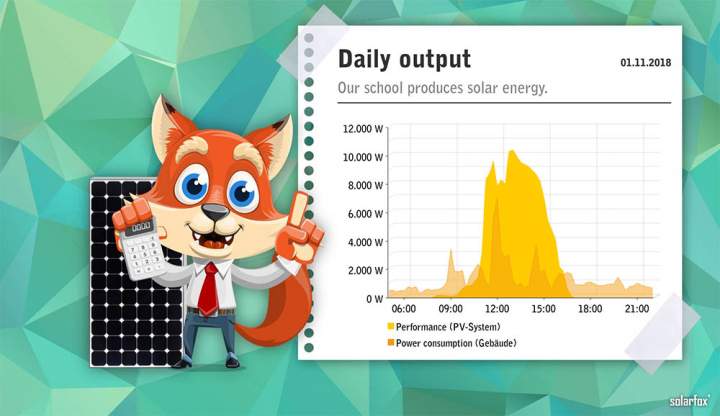 Solarfox-School-Package- Solar display and photovoltaic display - SOLARFOX®