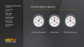 Display examples of solar display and photovoltaic display - SOLARFOX®